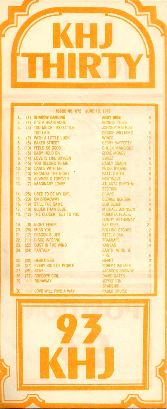 PLAYLIST -- KHJ SURVEY # 672